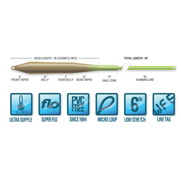 Airflo SUPERFLO UNIVERSAL TAPER - The Compleat Angler