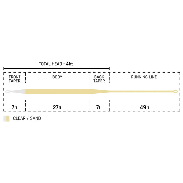 Cortland Tropic Plus Ghost Tip 9 Fly Line - The Compleat Angler