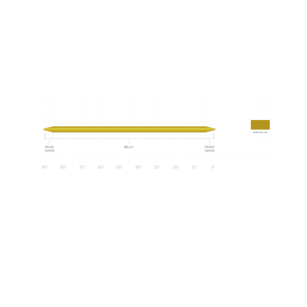 Scientific Anglers Mastery Double Taper Fly Line - The Compleat Angler