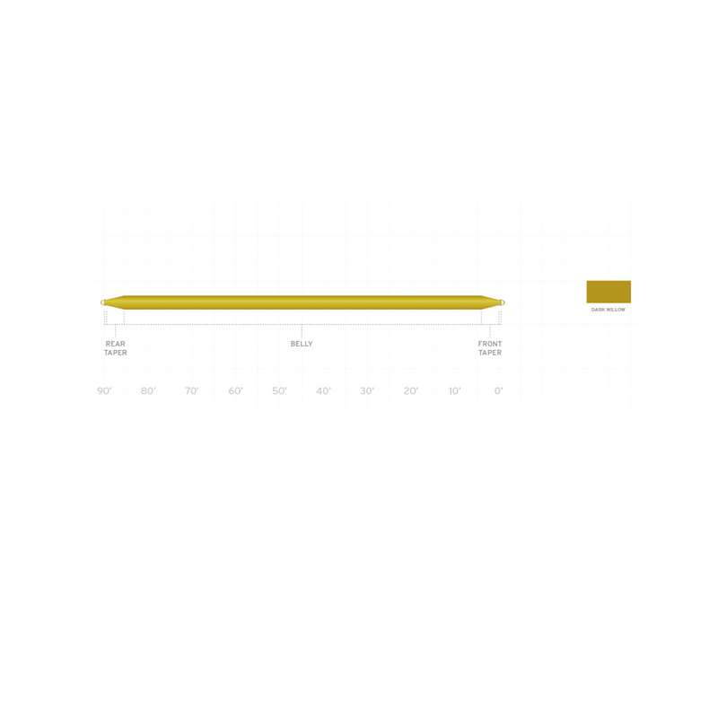 Scientific Anglers Mastery Double Taper Fly Line - The Compleat Angler